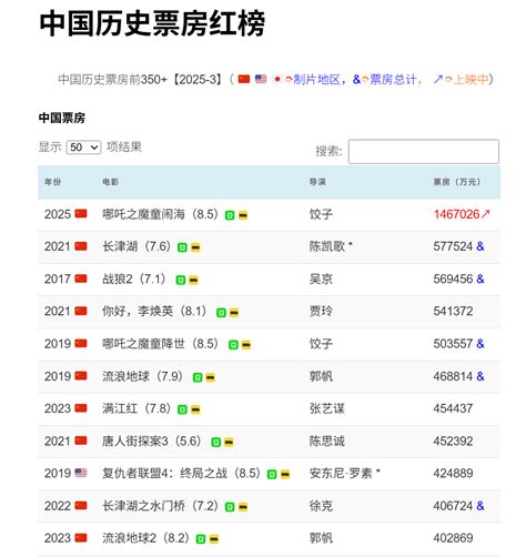 【dify实战】基于dify数据库echarts搭建了一个能“听懂”人话的数据可视化助手！（含自然语言转sql）rookie插件模型无法