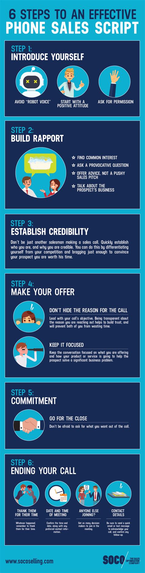 Structuring Successful B2B Calls 6 Part Phone Sales Script