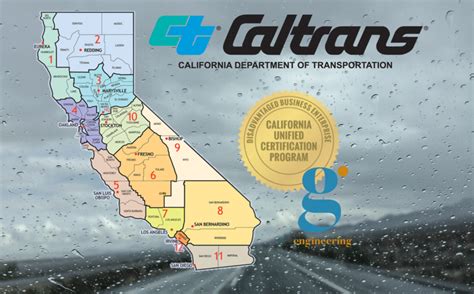 Mbe Dbe Sbe Vosb Geronimo Engineering