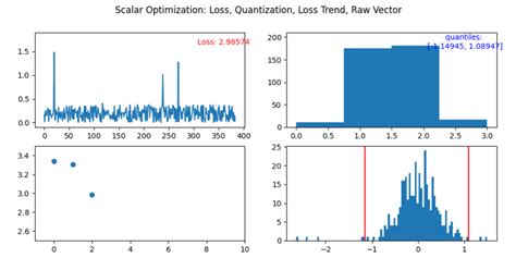 Benjamin Trent On Linkedin Optimized Scalar Quantization Even Better