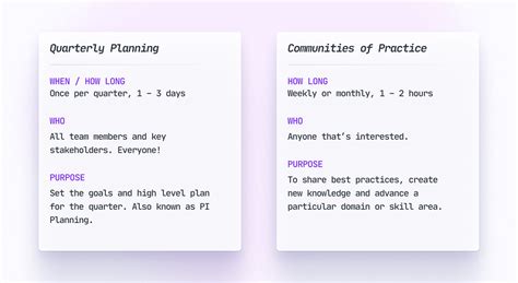 Ceremonies Of Agile At Scale The De Facto Guide Tips And Techniques