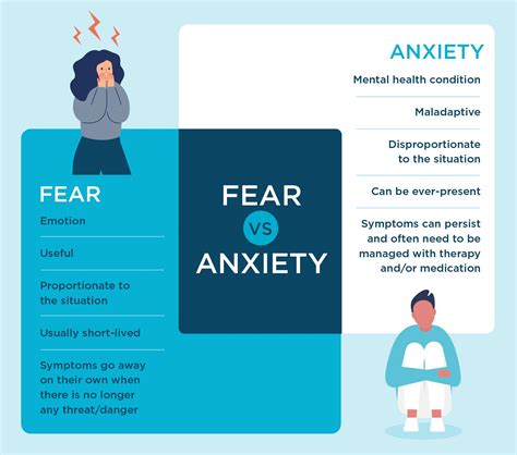 Nervousness Vs Anxiety Whats The Difference Between Stress And