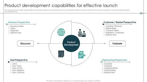 Product Development Capabilities For Effective Launch Product Release