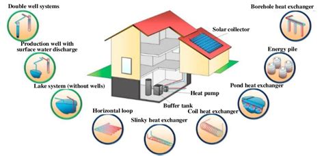 Common Types Of Gshp System Reprinted From 42 Copyright With