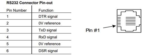 UNI COM V Xxx Vision PLC HMI Communication Modules Installation Guide