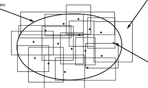 2 Example Of An Open Covering Of Download Scientific Diagram
