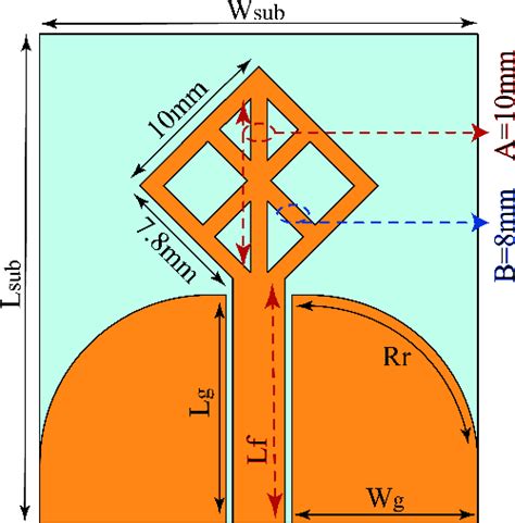 Figure 2 From A Four Element Stringray Shaped Mimo Antenna System For Uwb Applications