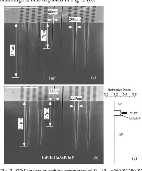 Figure 2 From Small Feature Size Etching Of Inp Ingaasp By Inductively Coupled Plasma At Ultra