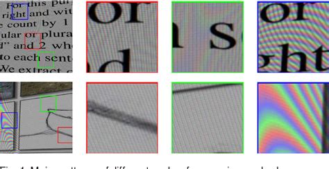 figure 1 from learning frequency domain priors for image demoireing