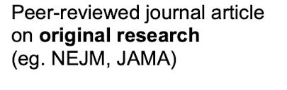 Research Review Flashcards Quizlet
