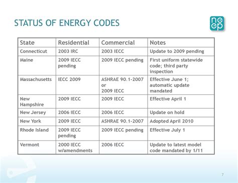 To The New England Restructuring Roundtable Ppt Download