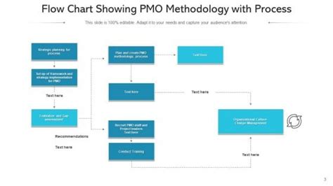 Project Timeline PPT PowerPoint Templates Slidegeeks