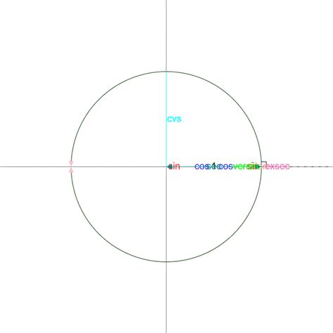 animated trig functions graph for sin cos tan sec etc on imgur