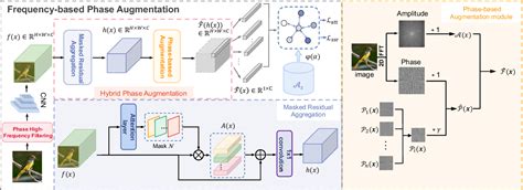 Figure 2 From Frequency Based Zero Shot Learning With Phase Augmentation Semantic Scholar