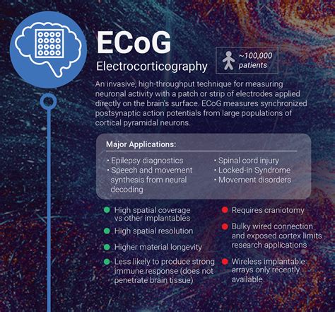 Brain Computer Interface BCI Universe Behance