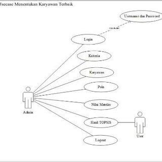 Sequence Diagram Login 9 Download Scientific Diagram