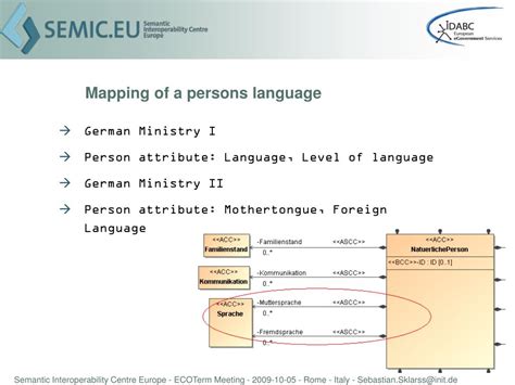 Ppt Semic Eu Semantic Interoperability Centre Europe Powerpoint Presentation Id 5250739