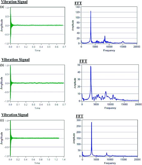Time Domain And Frequency Domain Spectrums Of Capsules Reinforced Cfrp