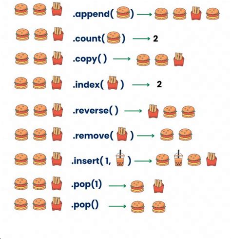 In Python A List Is A Built In Data Structure Used To Store A