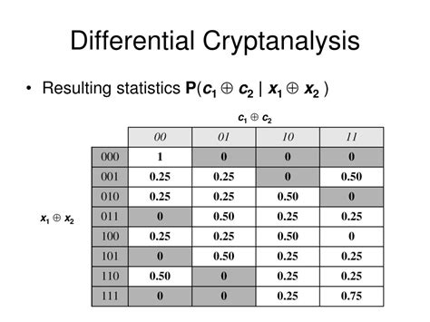 Ppt Digital Encryption Standard Powerpoint Presentation Free