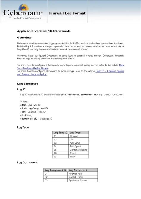 PDF Firewall Log Format DOKUMEN TIPS