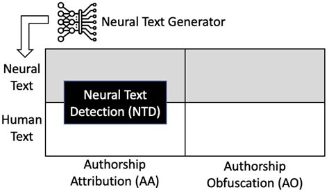 The Figure Illustrates The Quadrant Of Research Problems Where The Download Scientific