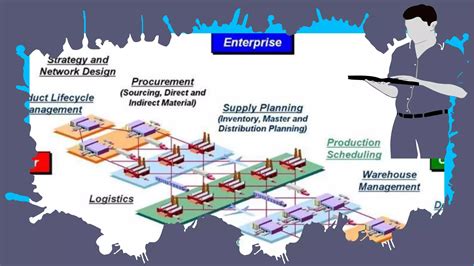 Supply Chain Vulnerability To Risk Ppt