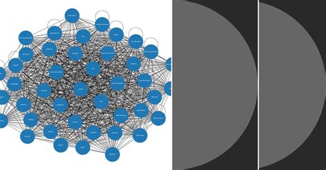 List Bertopic Curated By Aditi Roy Medium