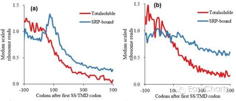 关于学术论文Figures你不能不知道的秘密 知乎