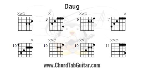 คอร์ด Daug รูปแบบการจับคอร์ดกีตาร์ Guitar Chord Daug