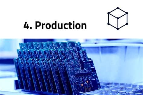 Home Smart Algorithms With Embedded Ai