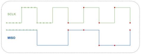 3 techniques for improved throughput in data streaming and processing soliton technologies