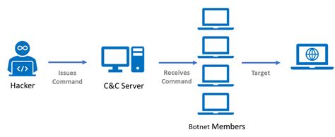When Home Routers Become The New Breach For Hackers Is Your Home