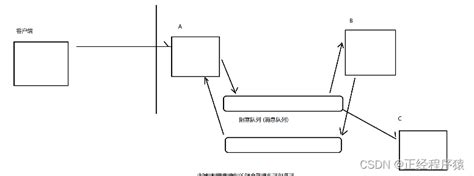 阻塞队列详细介绍 Csdn博客 阻塞队列详细介绍 Csdn博客