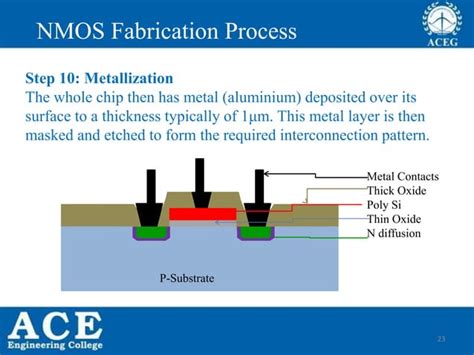 Lecture4 Nmos Process Pptx Consumer Electronics Technology And Computing
