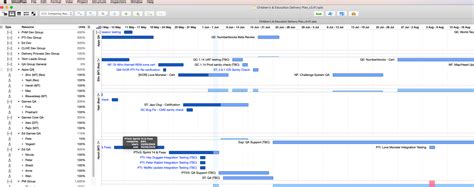 Resource Management Tool Smartsheet Community