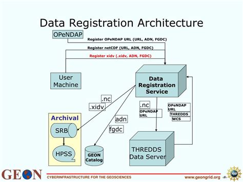 PPT Registration Visualization Of Volume Data In NetCDF Format PowerPoint Presentation ID