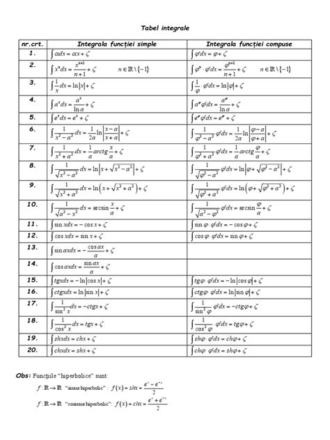 Fisa Partial Integrale Pdf Trigonometric Functions Trigonometry