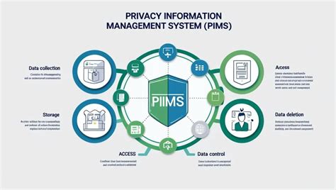 Just Published Global Standard For Privacy Information Management