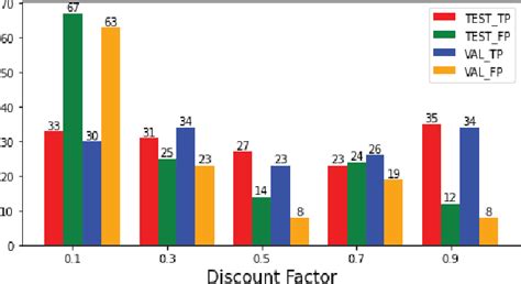 Figure 1 From Detection Of Sql Injection Attacks By Giving Apriori To Q