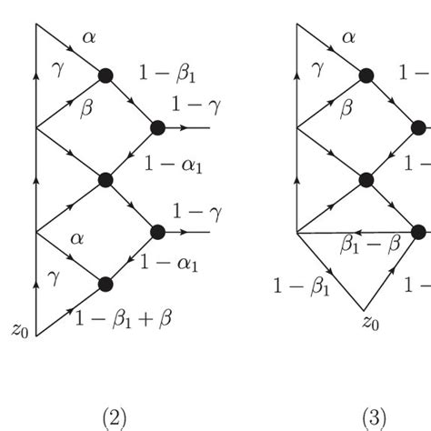 the proof of diagonalization procedure for the operator Λn y z0 for n