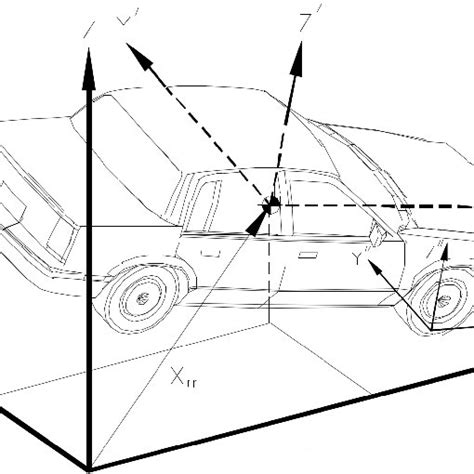 The Inertial Coordinate System And Carrier Coordinate System Download Scientific Diagram