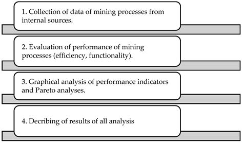 Evaluation Of The Performance Of Mining Processes After The Strategic