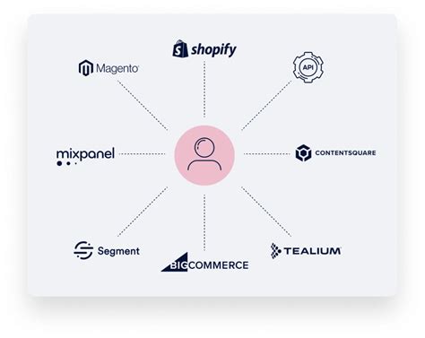 11 Main Customer Data Platform Cdp Use Cases For Marketers