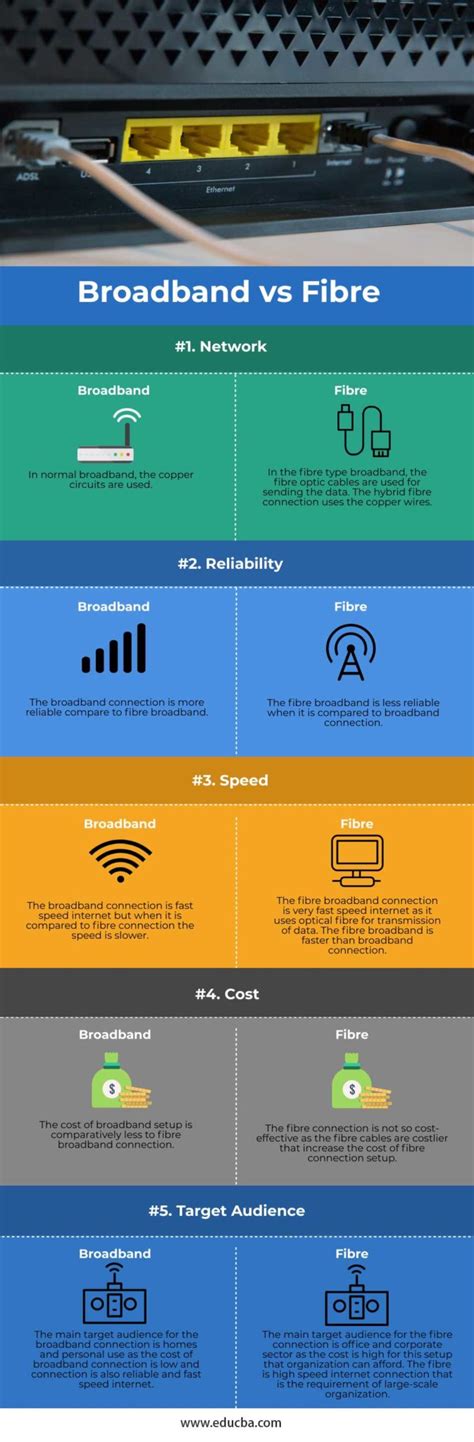 Broadband Vs Fibre Top Essential Differences Of Broadband Vs Fibre