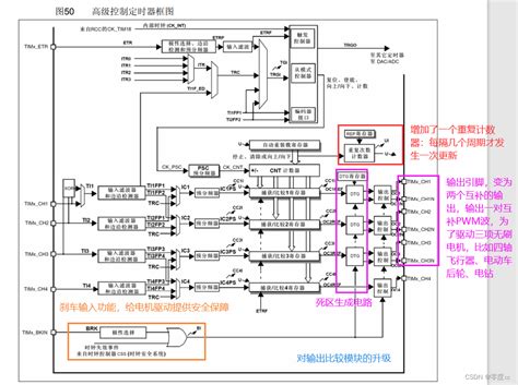 tim定时器中断 tim1定时中断 csdn博客
