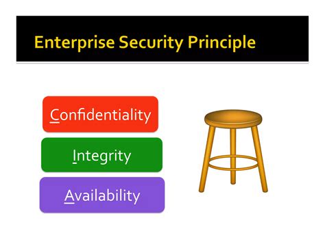 Seven Steps To Better Security Pdf Web Development Internet