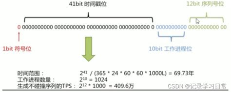 雪花算法使用 csdn博客