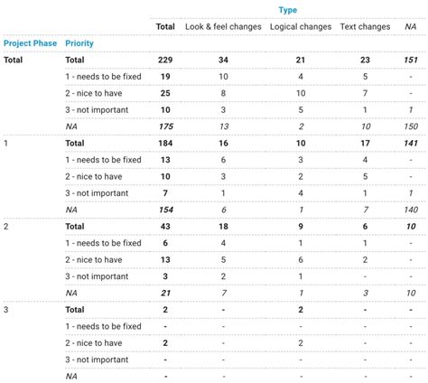 Bernhard Witt On Linkedin Unlocking Efficiency Leveraging Additional Information In Survey Testing