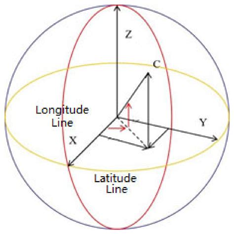 electronics free full text a novel multi projection correction